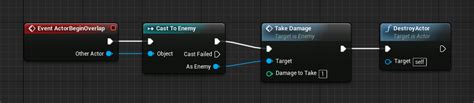 How To Create A First Person Shooter In The Unreal Engine GameDev Academy