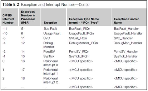 Freertos源码解析3 Portc 1 Freemanx1807 博客园