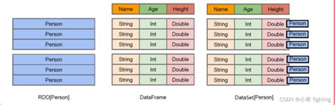 Spark Sql基础spark Sql Csdn博客