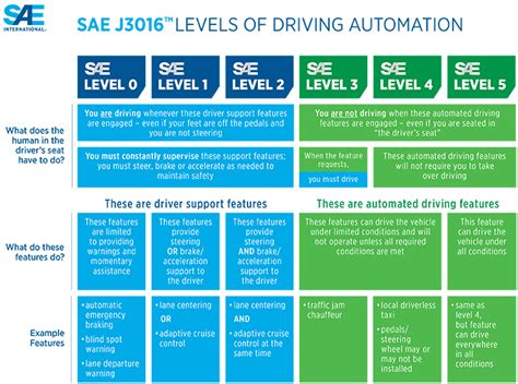 An Introduction To Verification And Validation Testing For Adas