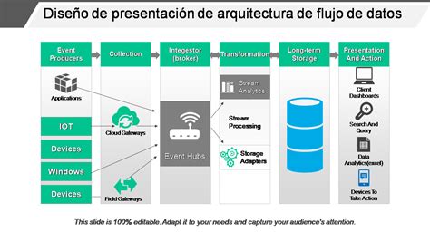 Plantilla De Diagrama De Flujo Operativo