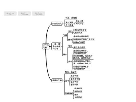 2018中考地理总复习课件：第3讲 天气与气候共65张pptword文档在线阅读与下载无忧文档