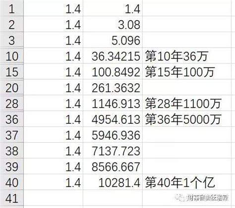 复利是奇迹还是谎言