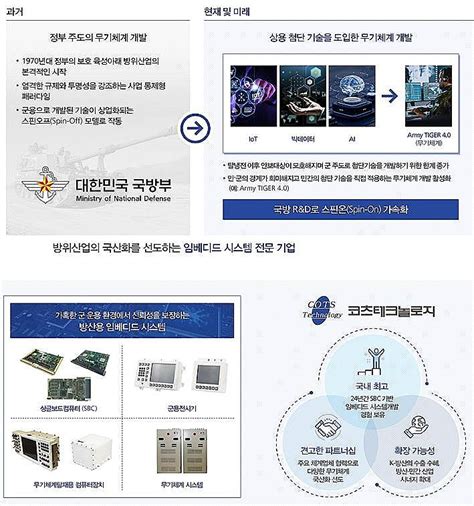 8월 공모주 청약 코츠테크놀로지 공모주 수요예측 결과 핵심 정리 상장 주가 공모가 장외가 방산 관련주 네이버 블로그