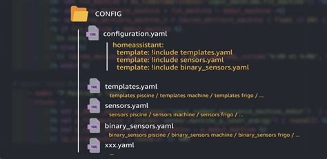 découvrez les packages yaml home assistant pour mieux organiser la configuration de votre domotique