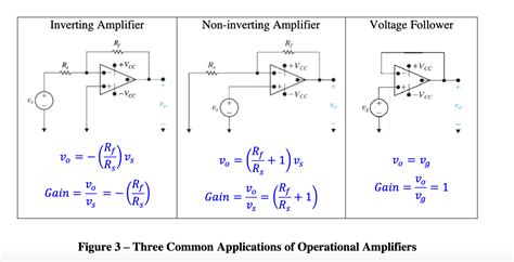 solved a assuming an ideal opamp operating in the linear