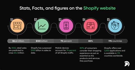 Top Practices For A Shopify ECommerce Website Design