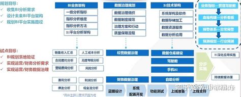 深度讲解财务报表分析到底怎么做？ 知乎