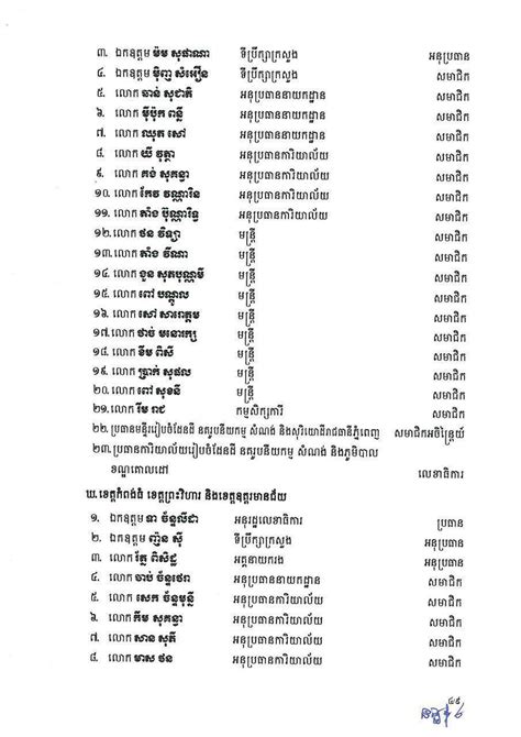 ក្រសួងរៀបចំដែនដី ចេញសេចក្តីសម្រេចចាត់តាំង មន្រ្តីត្រួតពិនិត្យសំណង់ទូទាំងប្រទេស វិមាន៧មករា