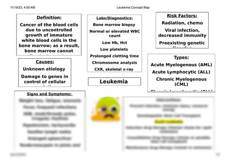 Solution Leukemia Concept Map Studypool