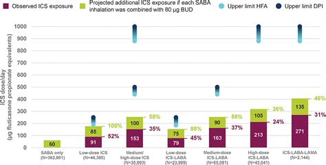 Inhaled Corticosteroid Exposure From Short Acting β2 Agonist Jaa