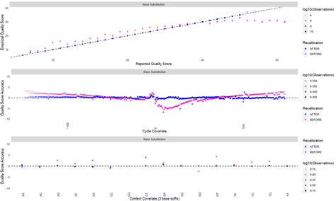 🧬👩🏻💻from Raw Reads To High Quality Variants A Bioinformatics Guide To Genomic Data Processing 🧬👩🏻💻from Raw Reads To High Quality Variants A Bioinformatics Guide To Genomic Data Processing