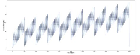 I Created The Chaos Game Theory In Python Using Only Pygame Random And