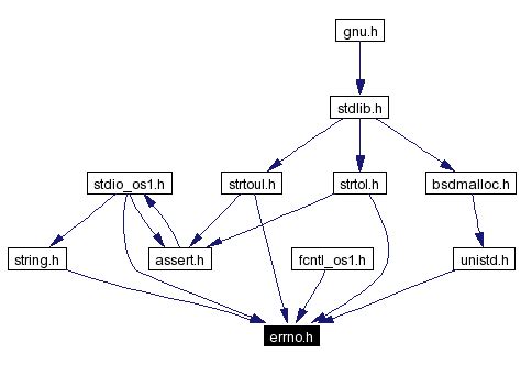 Nlibc Errno H File Reference