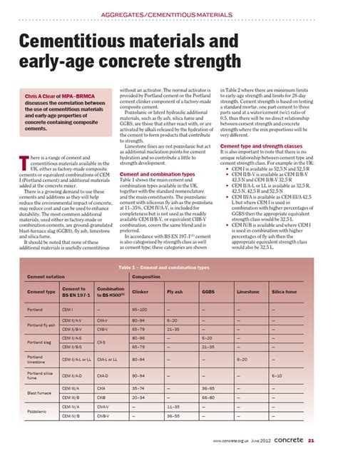 Uk Cement Types And Strength Classes Pdf Cement Concrete