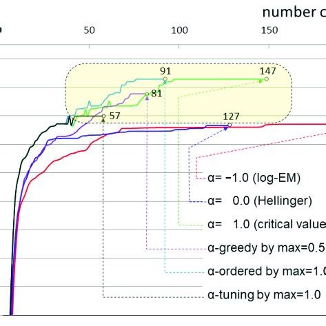 Comparison Of Convergence Speed Download Scientific Diagram