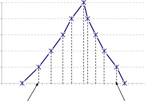 3 5 estimation of membership distribution for i u ~ download scientific diagram