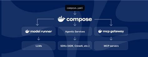 Docker Hub Container Image Library App Containerization