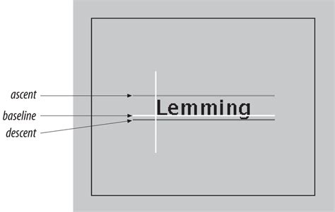 Using Fonts Learning Java 4th Edition Book