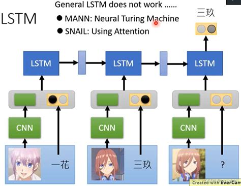 Lecture 15：元学习meta Learning2metric Based Meta Learning Algorithm