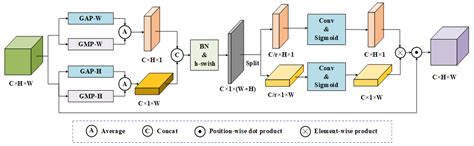 Applied Sciences Free Full Text An Efficient Semantic Segmentation Method For Remote Sensing
