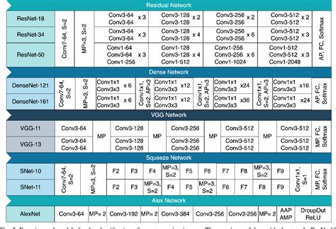 Figure 5 From Remote Sensing Image Classiﬁcation Using Transfer Learning Based Convolutional
