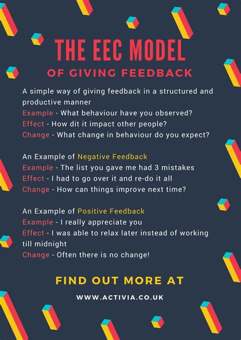 The Eec Model Of Giving Feedback Personaldevelopmentarticles Online