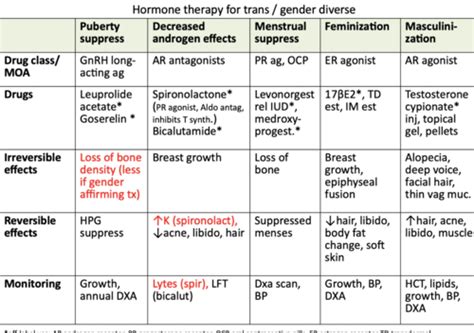 Pharm 2 Flashcards Quizlet
