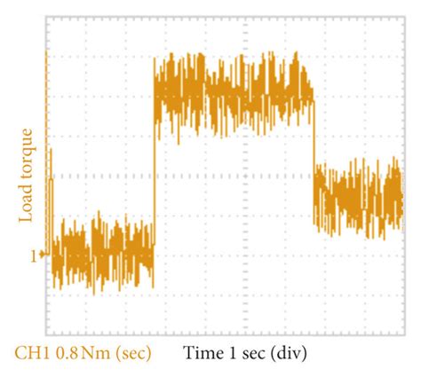 Experimental Results Of Ekf Modeling Of The Six Phase Induction Motor
