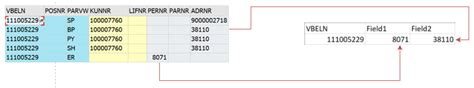 Abap Conditional Aggregation Of Vbakvbap Fields Into Single Row In