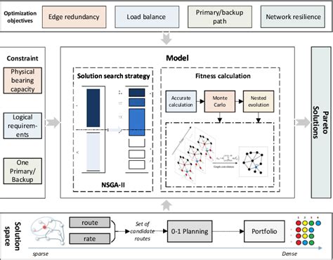 Figure 1 From Optimization Configuration Method For Fiber Optic Cable