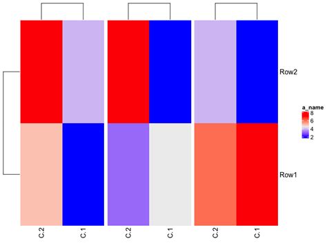 List A Simple `paste0` Command Is Not Working Within A `draw` Command Complexheatmap R