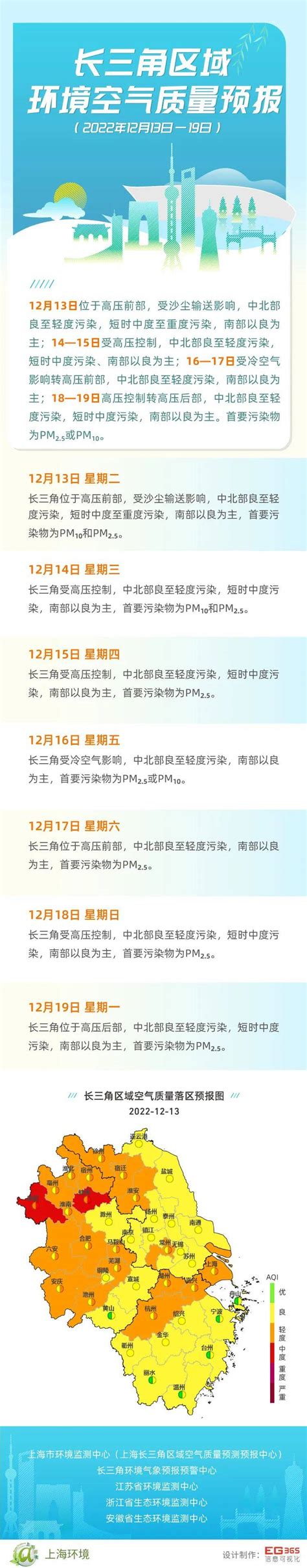 图说｜长三角区域环境空气质量预报（2022年12月13日—19日）乔佳妮
