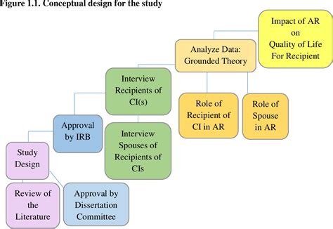 Figure 11 From Perceived Role Of Recipients Of Cochlear Implants And