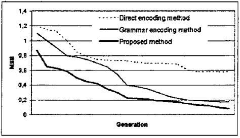 convergence process in the coder decoder problem download scientific diagram