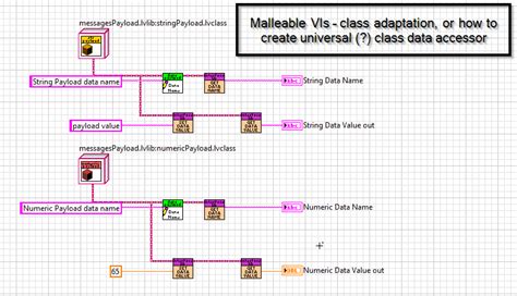 Labview Fastest Search String Function Kosist Blog