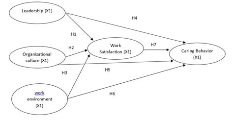 research framework source research processed 2019 download