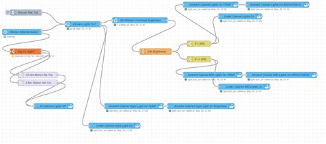 light level based trigger node red r homeassistant