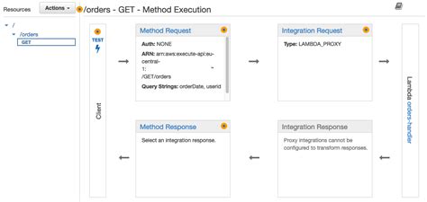 serverless swagger ui for aws api gateway tecracer amazon aws blog