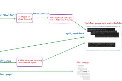 Ai Exploration Journey Florian Substack