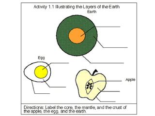 Th Grade Ch Lesson What Is The Structure Of Earth PPT