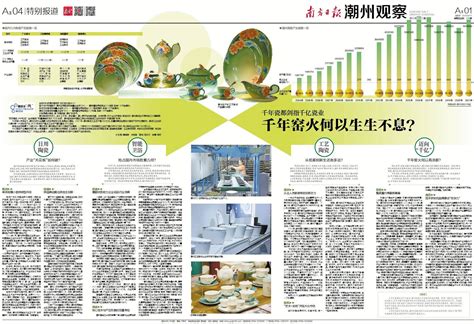 千年瓷都剑指千亿瓷业，千年窑火何以生生不息？丨制造至“潮”②潮州陶瓷产业