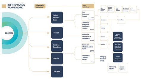Institutional Framework Insolvency Law Academy Institutional Framework Insolvency Law Academy