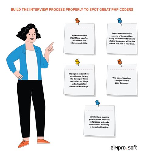 How To Hire Php Developers A Senior Recruiter Guide Aimprosoft