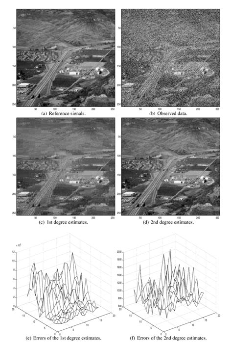 The Performance Of The Proposed Method Download Scientific Diagram