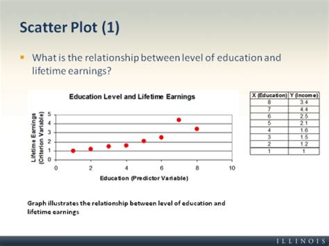 How To Interpret R Squared In Regression Analysis Accounting Services