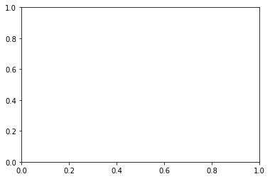 Demo Matplotlib Backends