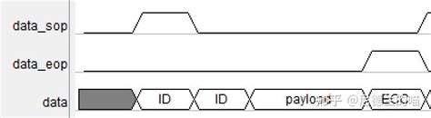 【握手协议】valid Ready接口与enable Xoffbp接口的对比 知乎
