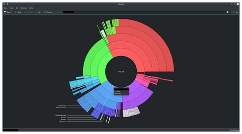 Jam Es Disk Usage In Linux