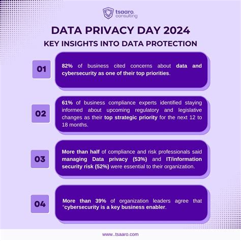 Tsaaro Consulting On Linkedin Tsaaroconsulting Dataprivacyday Privacymatters Databreach